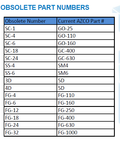 Frequently Asked Questions | FAQs | Azco Corp.