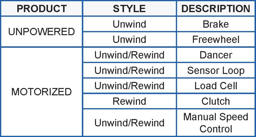 UNWIND STAND / REWIND STAND - AZCO Corp